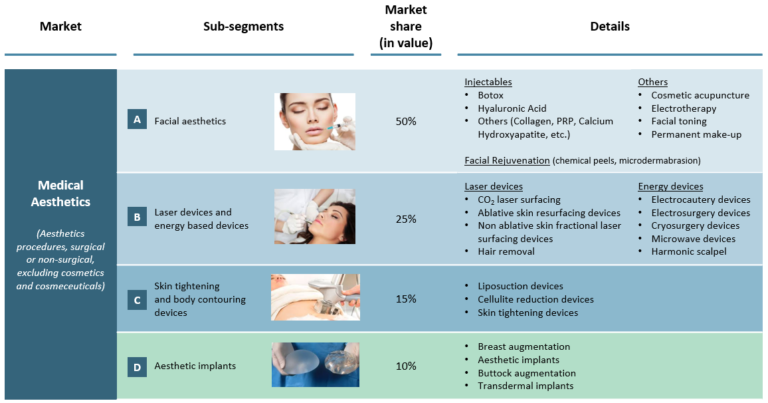 Segmentation – Consulting Firm in Pharmaceutical, MedTech & Healthcare