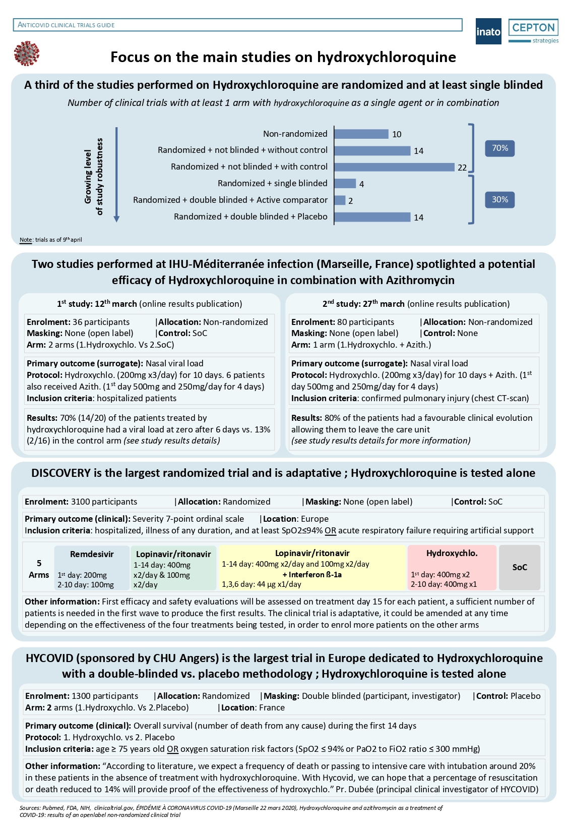 COVIDNews CEPTON-INATO #2 – Consulting Firm in Pharmaceutical, MedTech ...